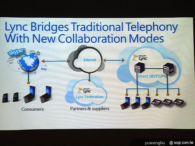 微軟在台發表Lync 2013 跨平台VOIP整合Skype- SOGI 手機王